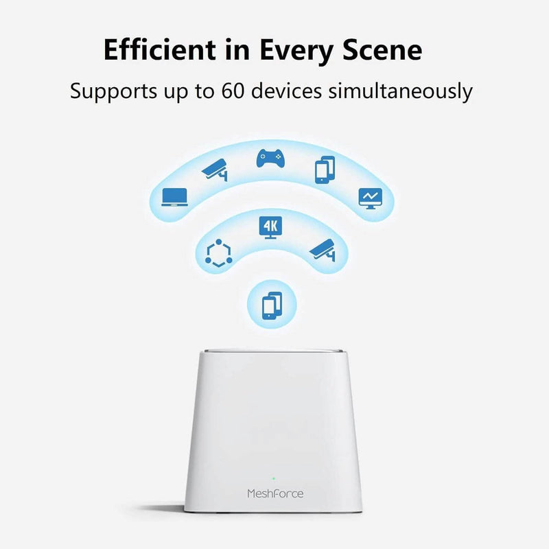 Meshforce Mesh WiFi System M3 (2023 Model) (Refurbished)
