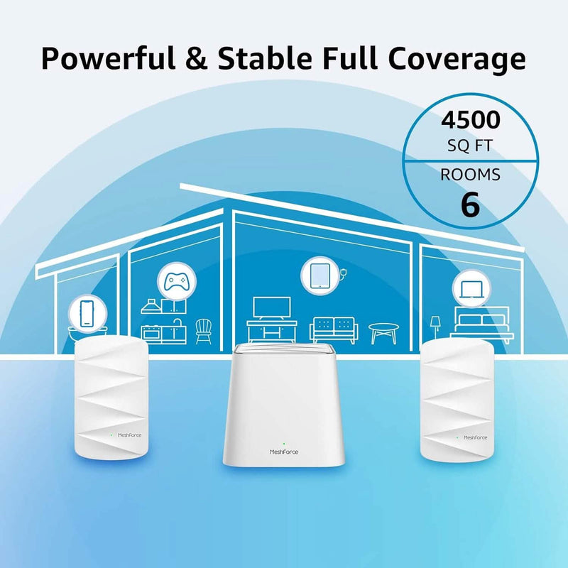 Meshforce Mesh WiFi System M3 (2023 Model) (Refurbished)