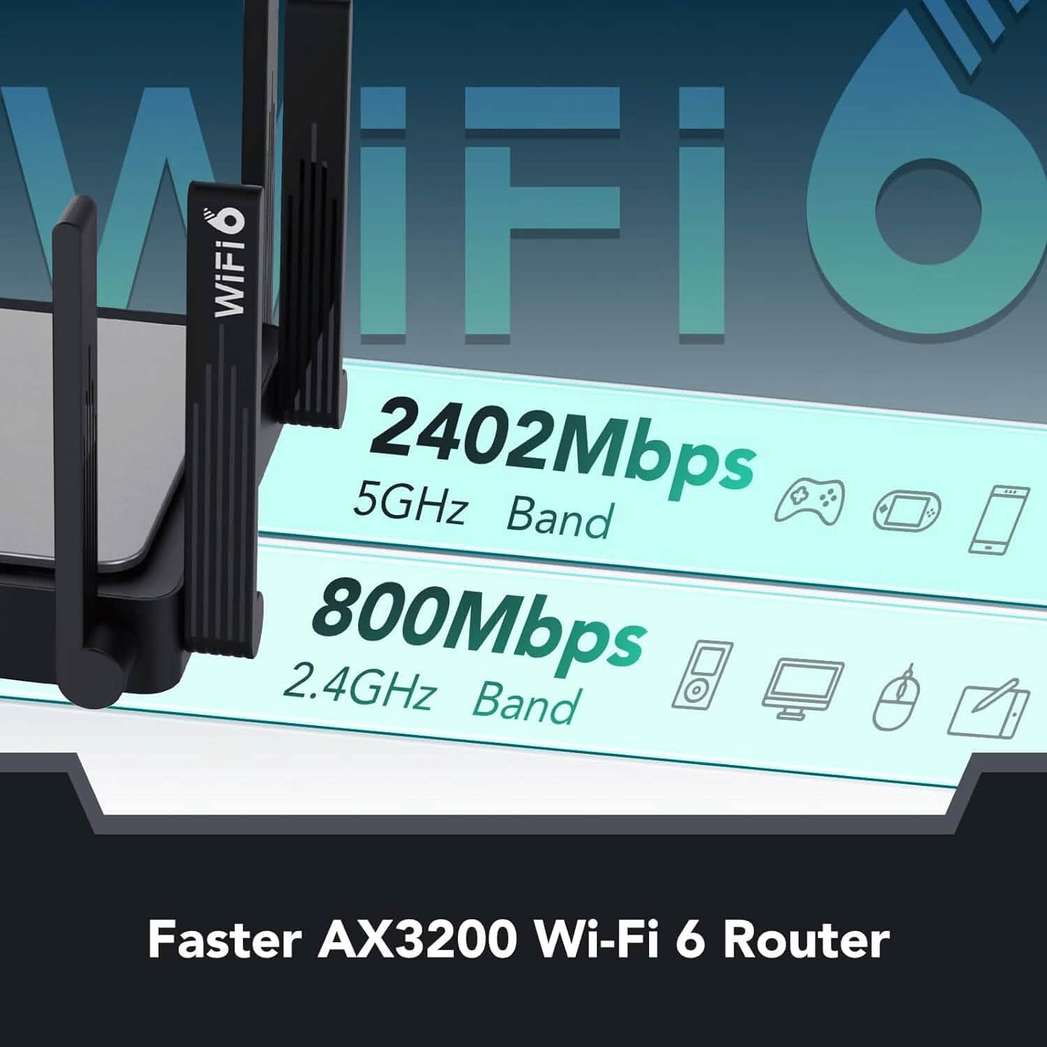 Reyee WiFi 6 Router AX3200 Wireless Internet High Speed Smart Router w