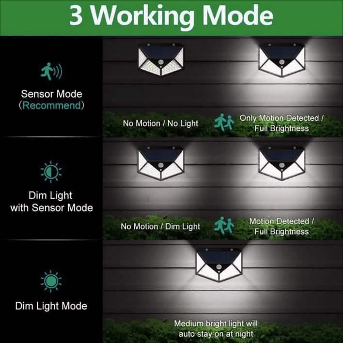 2-Pack: 100-LED Solar Powered Motion Sensor Lights With 270° Wide Angl